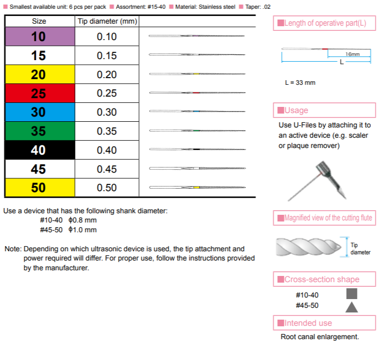 MANI U FILES(ULTRASONIC FILES) – EXENDO